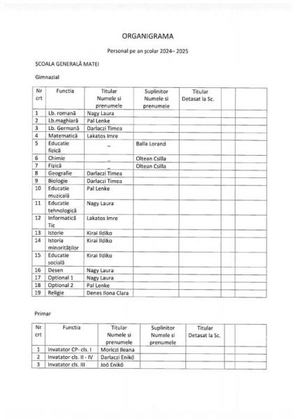 Personalul Școlii | ȘCOALA GIMNAZIALĂ MATEI